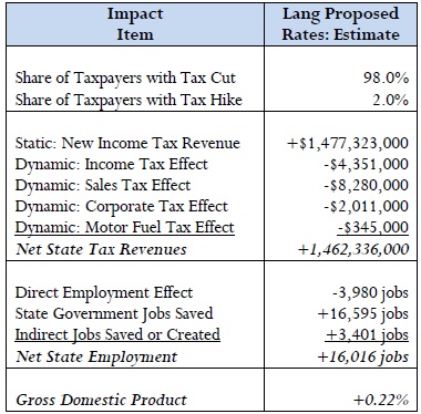A Graduated Income Tax Could Save Illinois – The Illinois Update