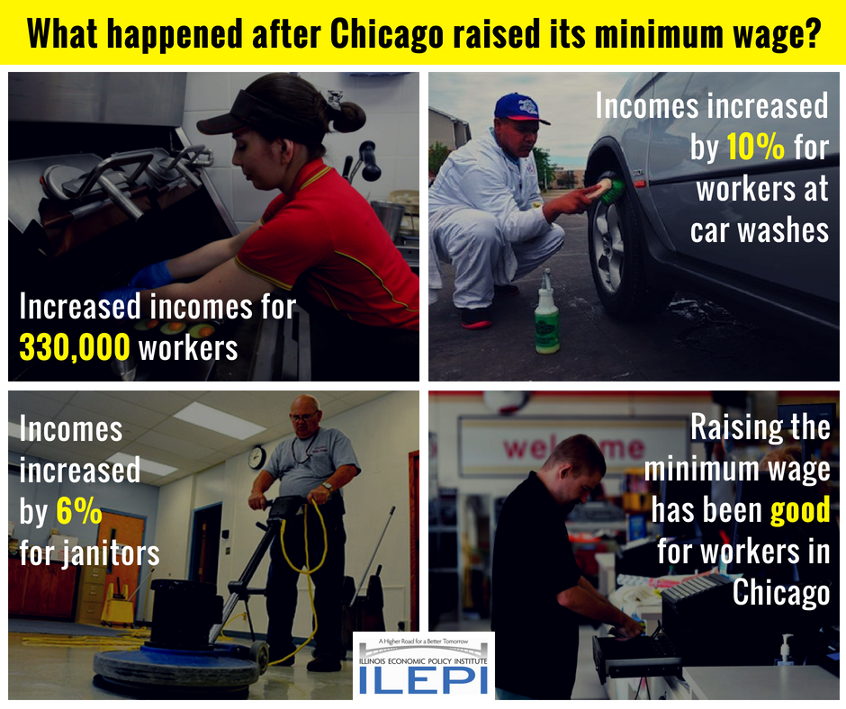 Chicago Minimum Wage Increases Have Been Good for Workers – The ...