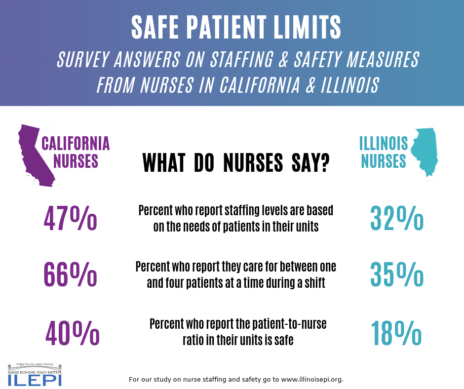 National Nurses Survey Offers Strong Evidence for Safe Patient Limits ...