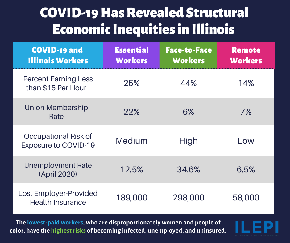 New: COVID-19 Exposes Structural Inequities in Illinois’ Economy and ...