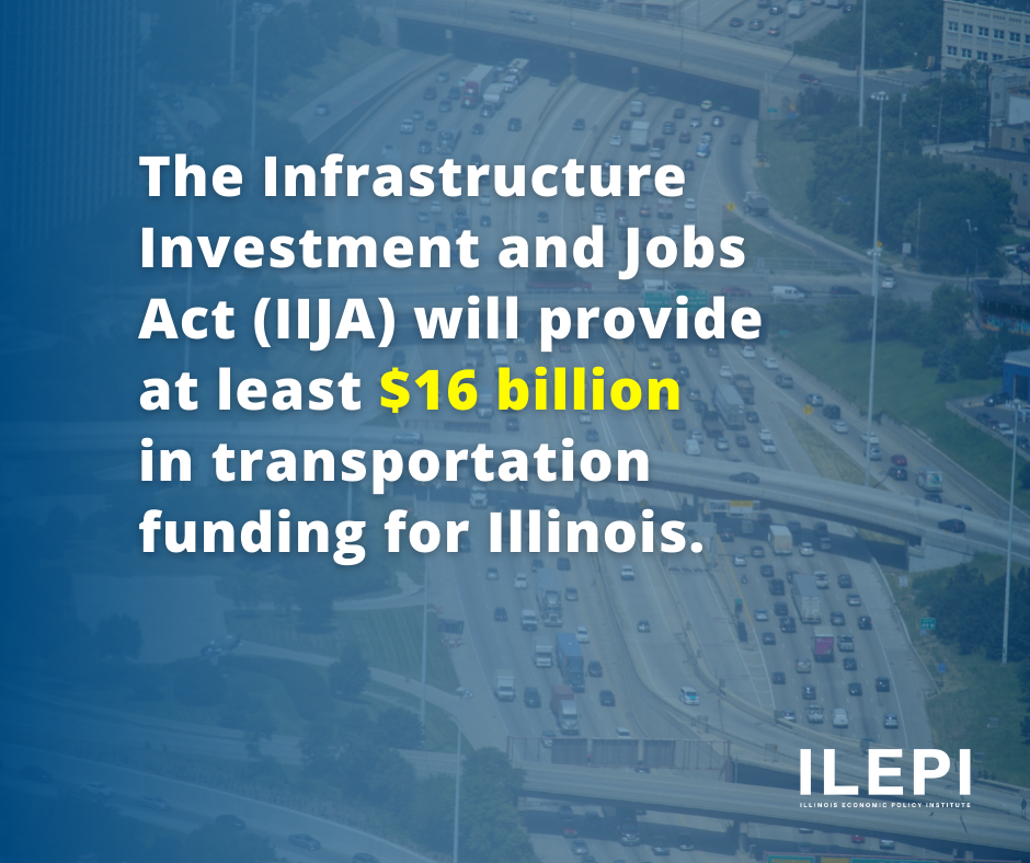 Infrastructure Investment and Jobs Act (IIJA): Transportation Funding ...