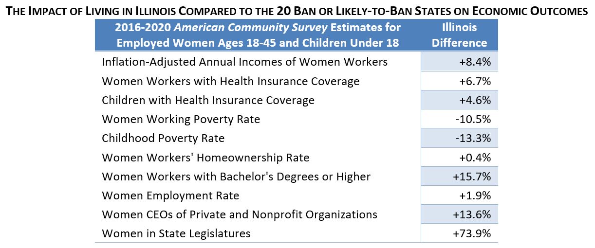 New Study Links Reproductive Healthcare Rights with Improved Economic ...